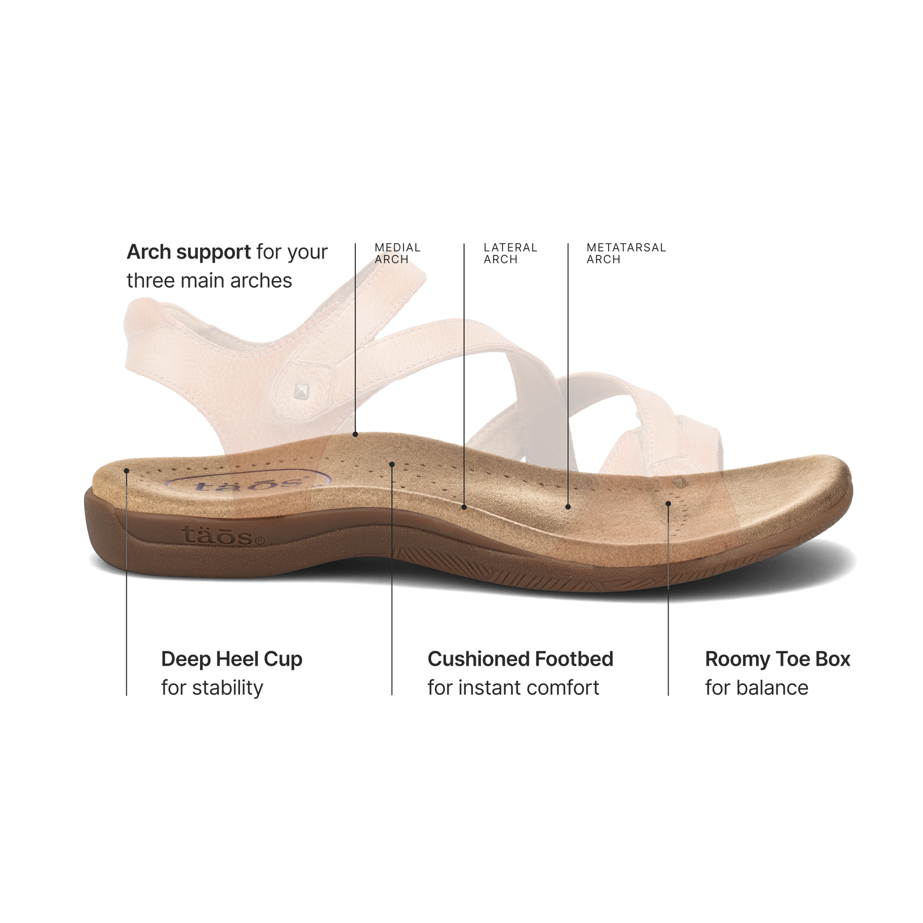 Women's Big Time Sandals | Taos Official Online Store + FREE SHIPPING ...