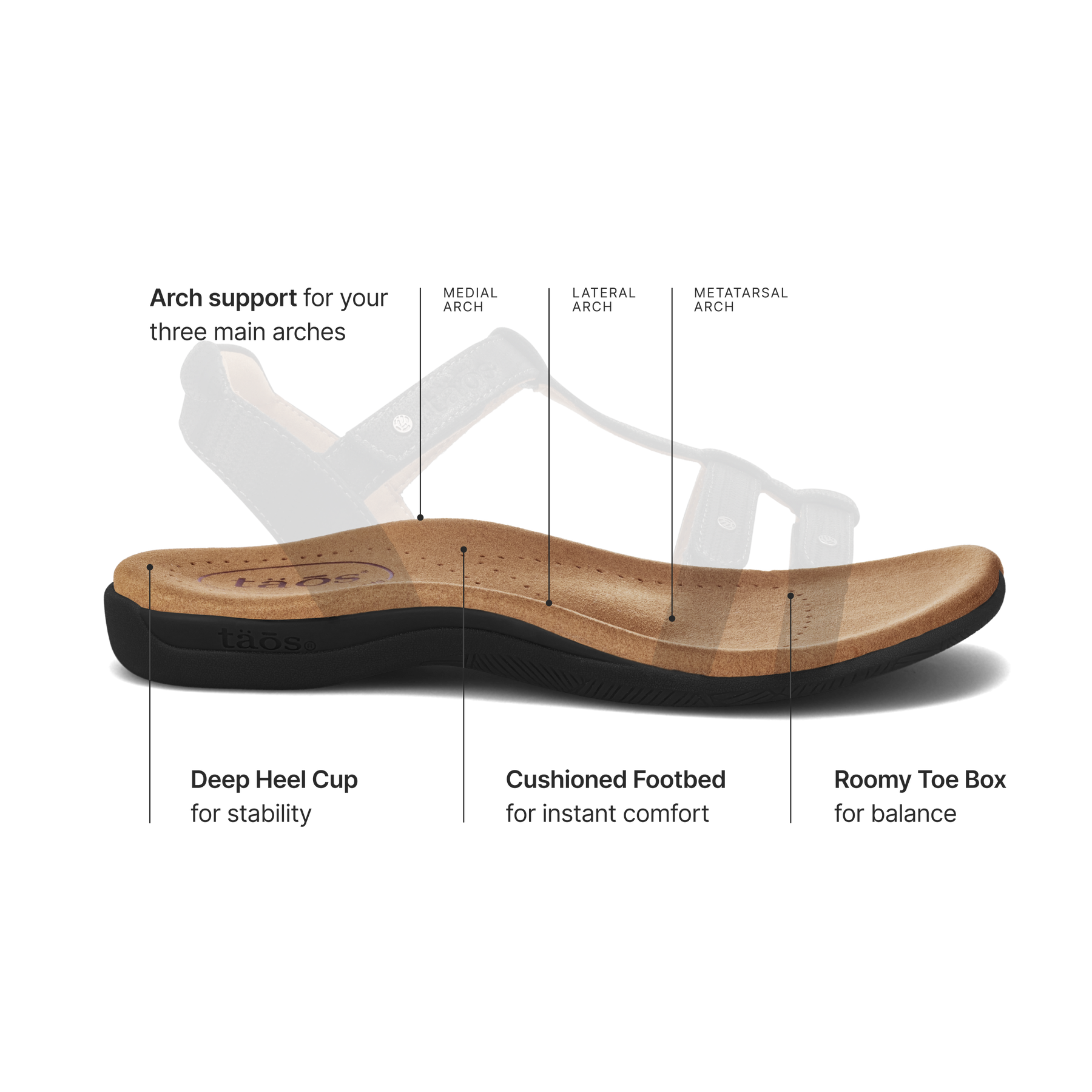 Women's Trophy 2 Supportive Sandals | Taos Official Online Store + FREE ...
